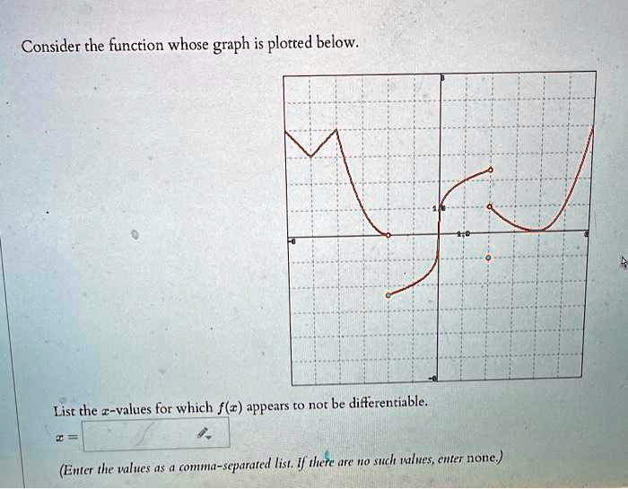 SOLVED: Consider the function whose graph is plotted below. List the x-values for which f(x ...