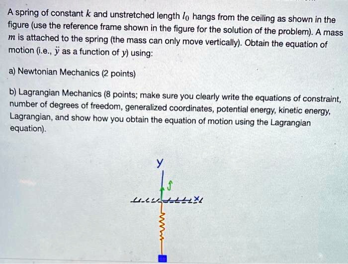 A spring of constant k and unstretched length l0 hangs from the ceiling as shown in the figure ...