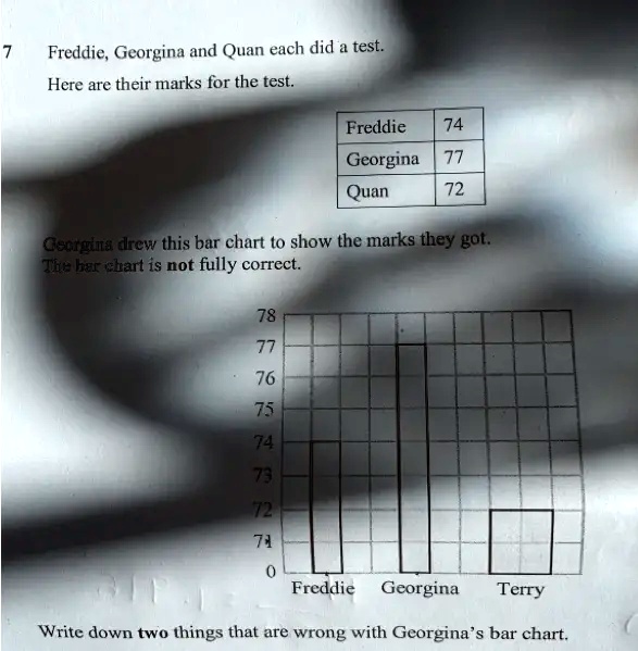 freddie georgina and quan each did test here are their marks for the ...