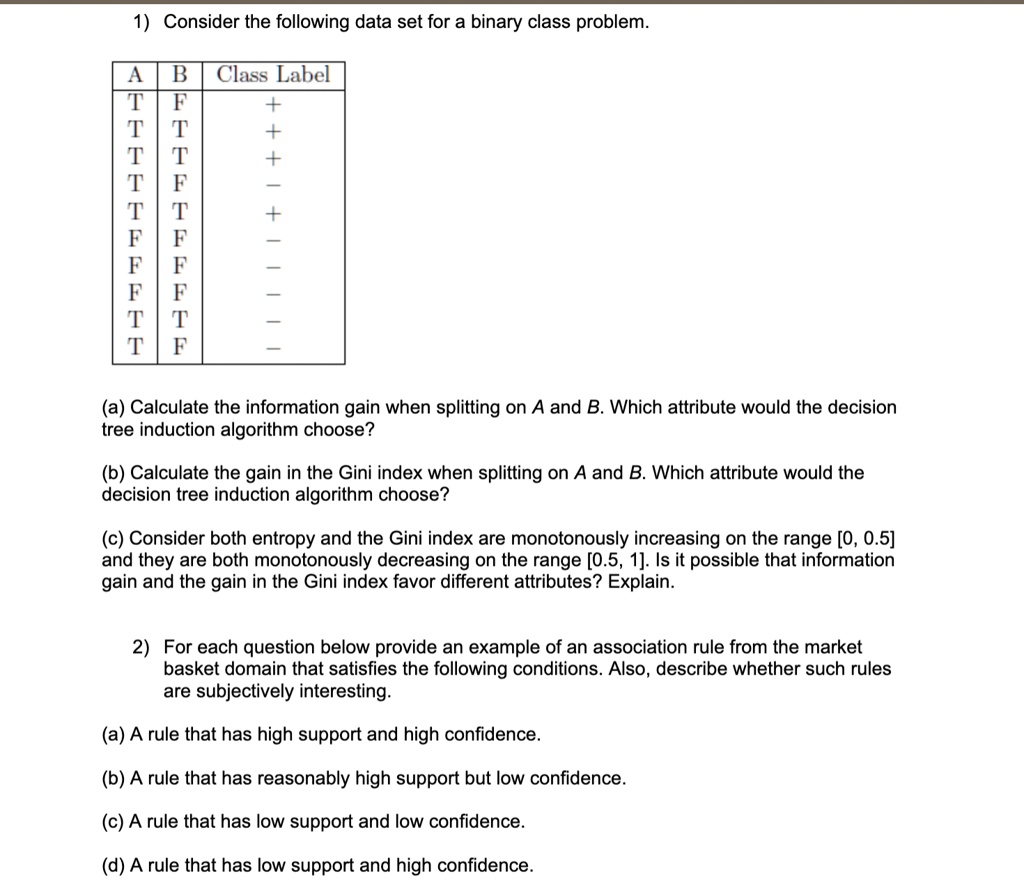 Solved 1 Consider The Following Data Set For A Binary Class Problem A B Class Label T F T T