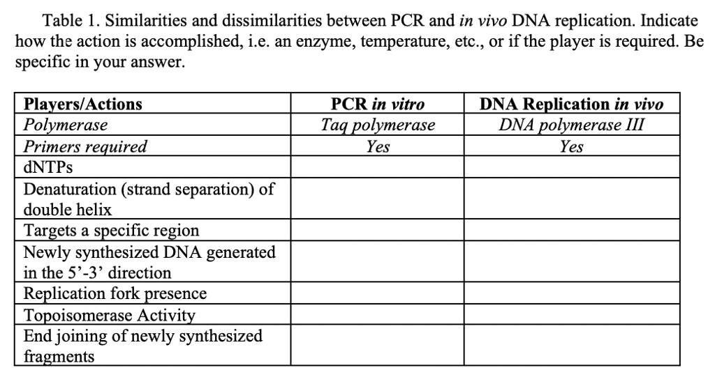 SOLVED:Table 1. Similarities and dissimilarities between PCR and in ...