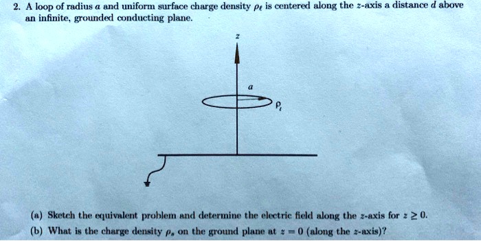 SOLVED: A loop of radius a and uniform surface charge density p is centered along the z-axis a ...