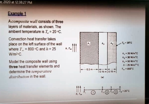 Example 1 A composite wall consists of three layers of materials, as shown. The ambient ...