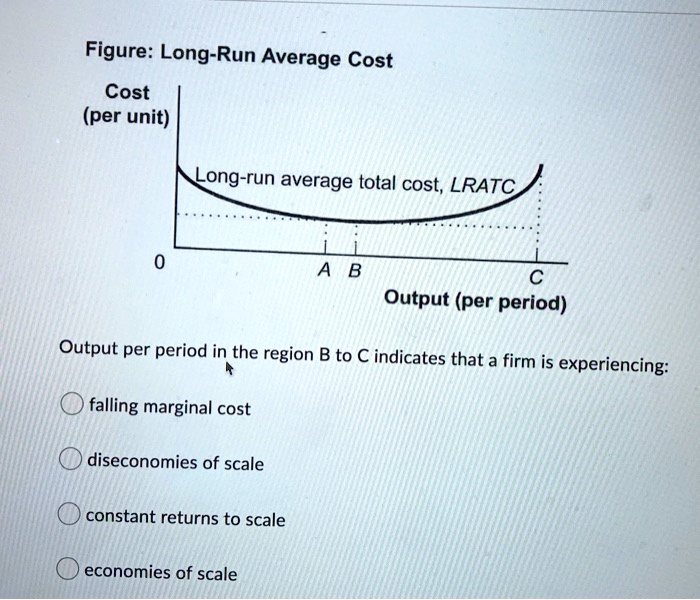 SOLVED: Figure: Long-Run Average Cost (per unit) Long-run average total ...