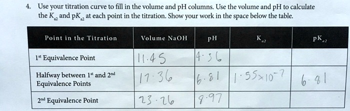 Use your titration curve to fill in the volume and pH… - SolvedLib