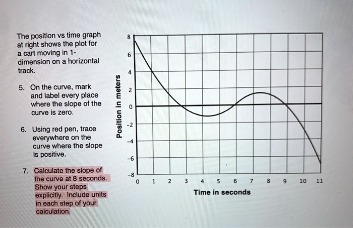 The position vs time graph at right shows the plot for a...
