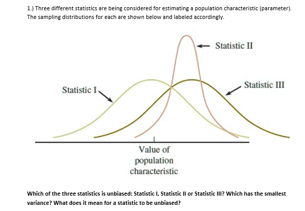 SOLVED: Three different statistics are being considered for estimating ...