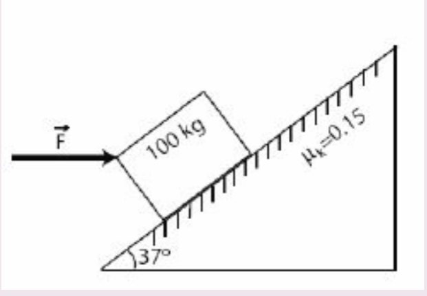 SOLVED: In Fig. 6 a 100 kg block is pushed at a constant speed up the rough 37 degrees ramp by a ...