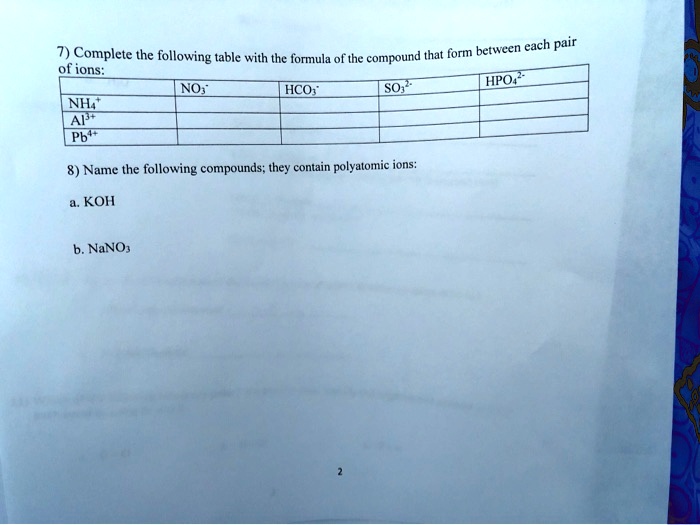 SOLVED: each pair 7) Complete the following table with the formula of the compound that form ...