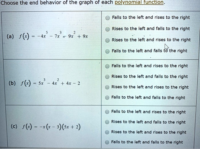 SOLVED: Choose the end behavior of the graph of each polynomial ...