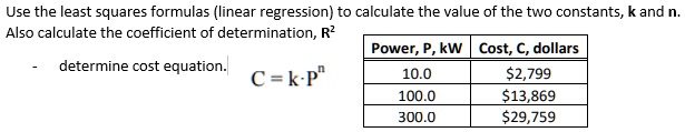 use the least squares formulas linear regression to calculate the value ...