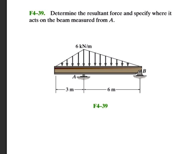 SOLVED: F4-39. Determine the resultant force and specify where it acts on the beam, measured ...