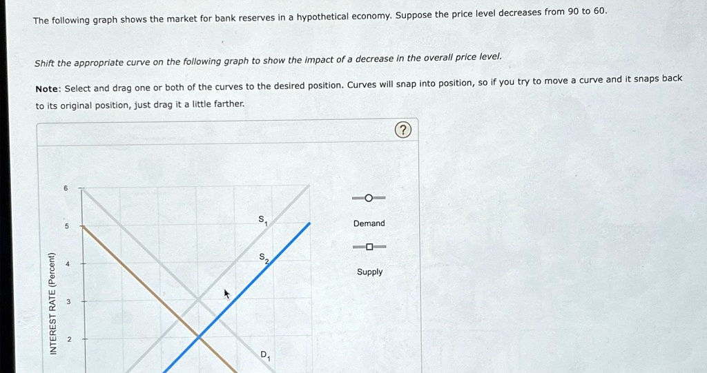SOLVED: The following graph shows the market for bank reserves in a ...