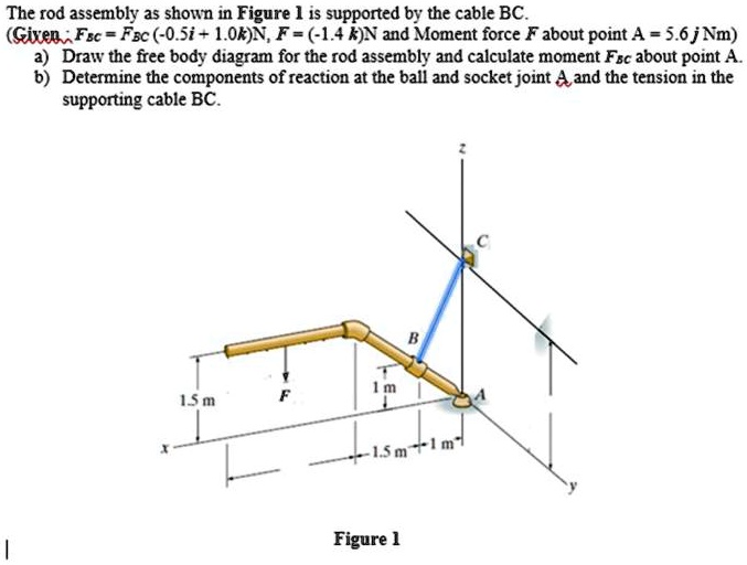 SOLVED: The rod assembly, as shown in Figure 1, is supported by the ...
