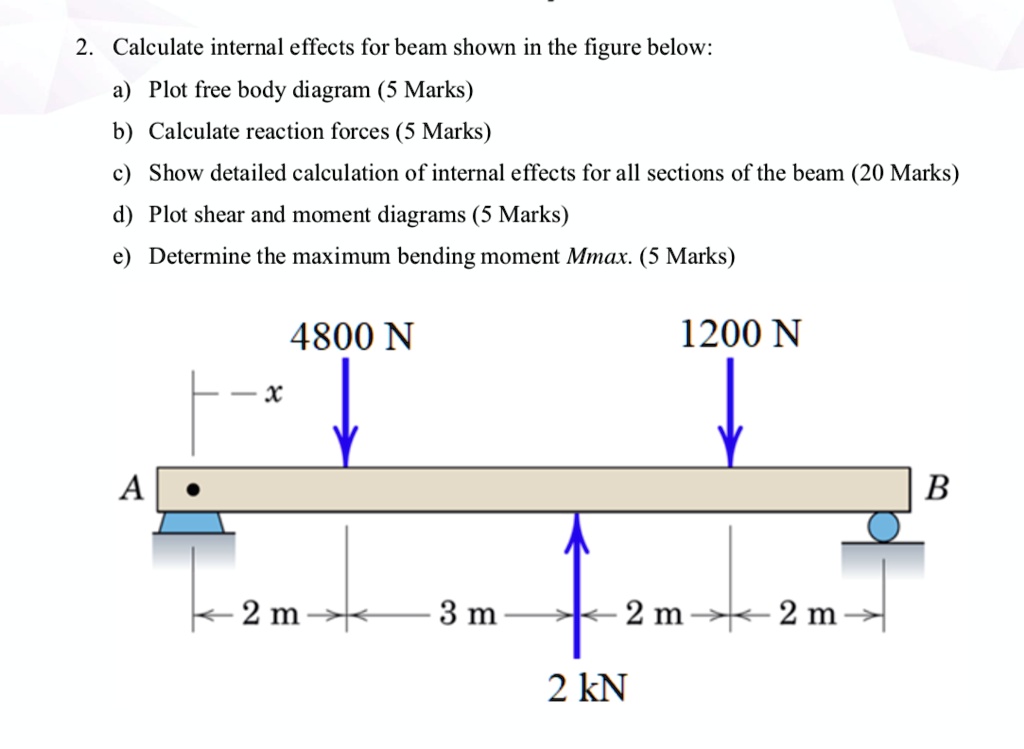 2. Calculate internal effects for beam shown in the figure below: a) Plot free body diagram (5 ...