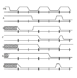 SOLVED: Consider the following timing diagram. For a positive level-sensitive D-latch with A as ...