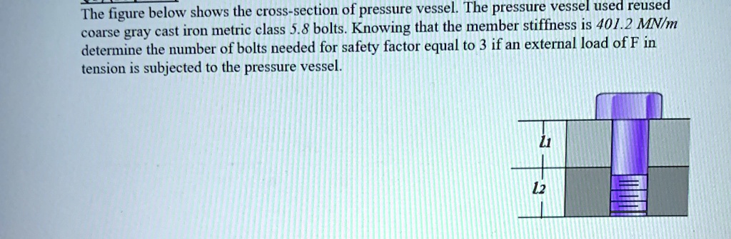 The figure below shows the cross-section of pressure vessel. The ...