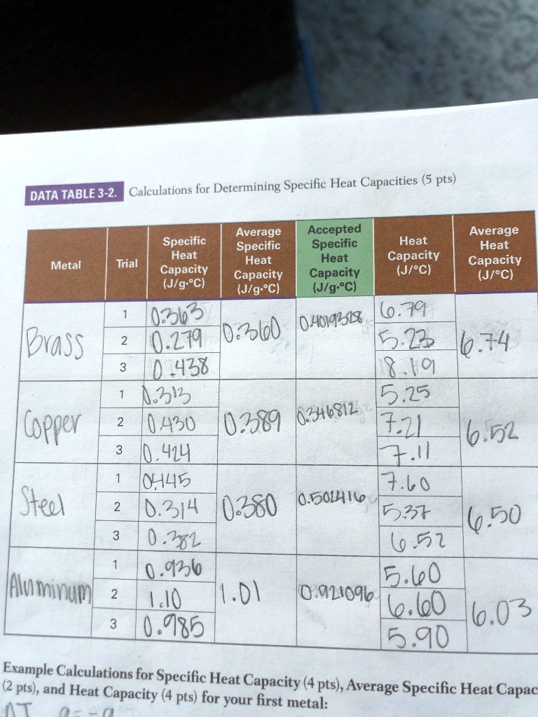 for determining specific heat capacities pts data table 3 2 ...