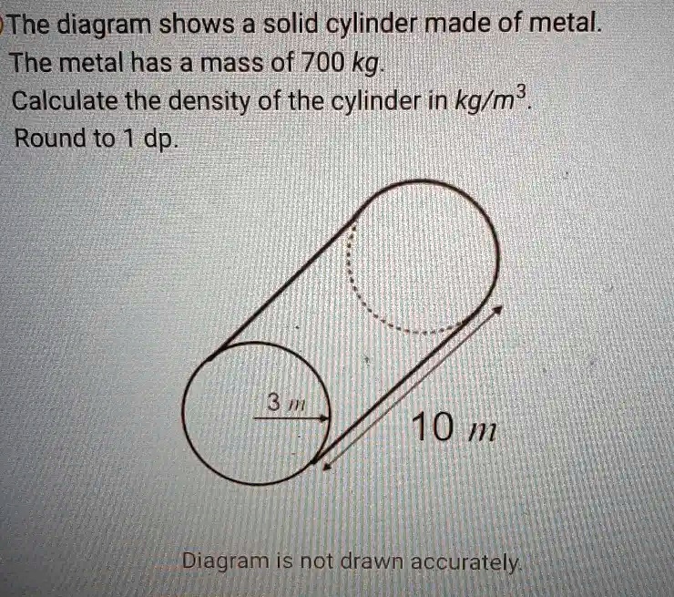 SOLVED: The diagram shows a solid cylinder made of metal. The metal has ...