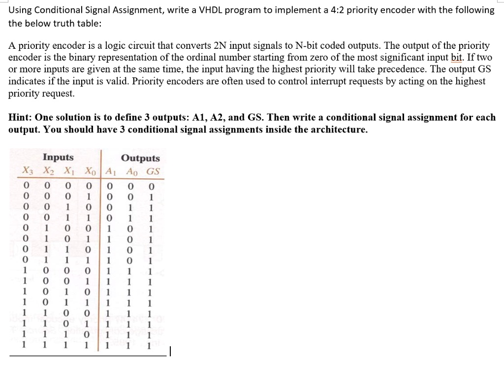 Solved Using Conditional Signal Assignment Write A Vhdl Program To Implement A 42 Priority
