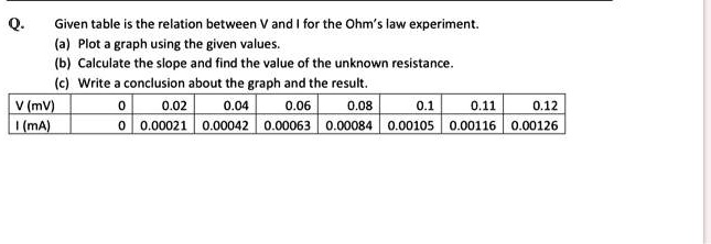 SOLVED: Given table shows the relation between voltage (V) and current ...