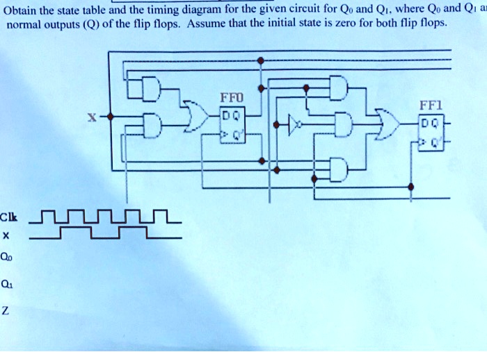 Obtain the state table and the timing diagram for the given circuit for Qo and Q1, where Qo and ...