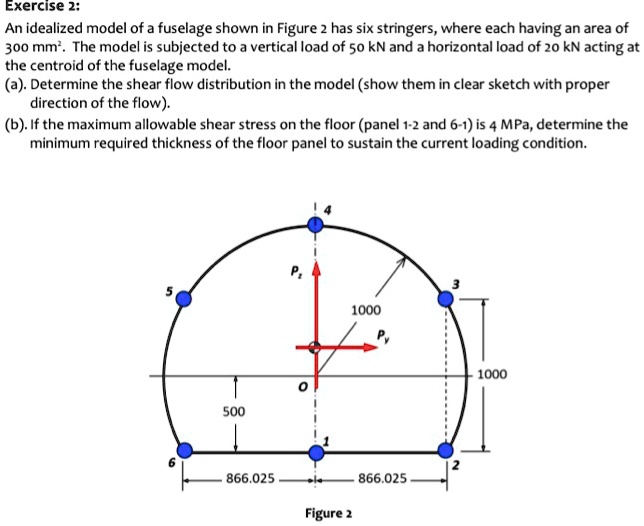 An idealized model of a fuselage shown in Figure 2 has six stringers ...