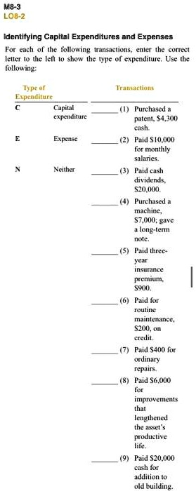 SOLVED: M8-3 LO8-2 Identifying Capital Expenditures and Expenses For ...