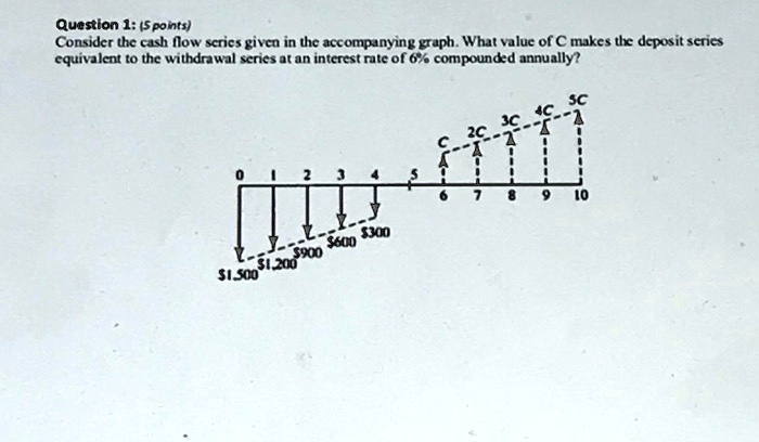 SOLVED: Question 1: (5 points) Consider the cash flow series given in ...