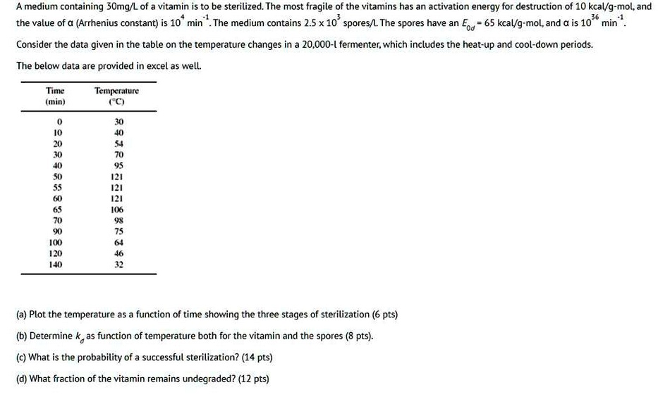 A medium containing 30mg/L of a vitamin is to be sterilized. The most ...