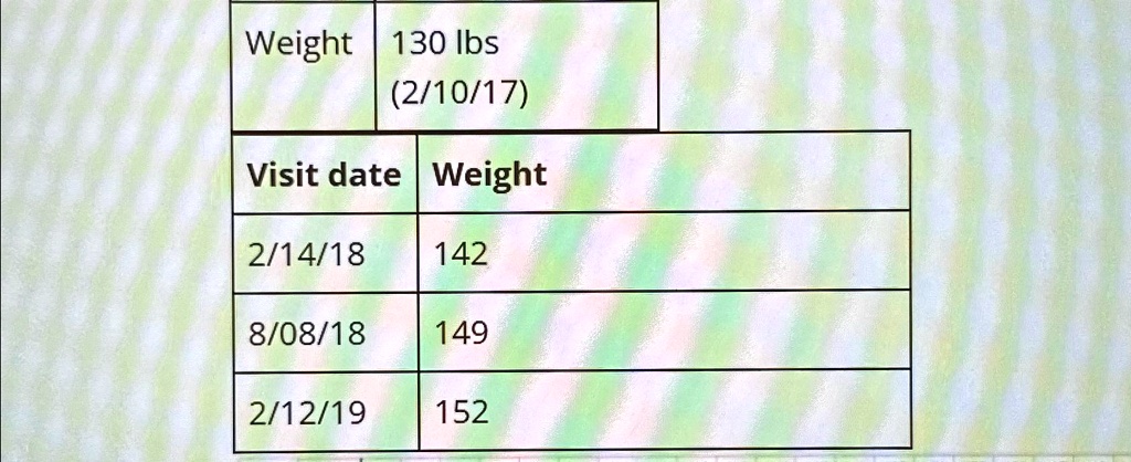 review the client information below for each weight identify if the ...
