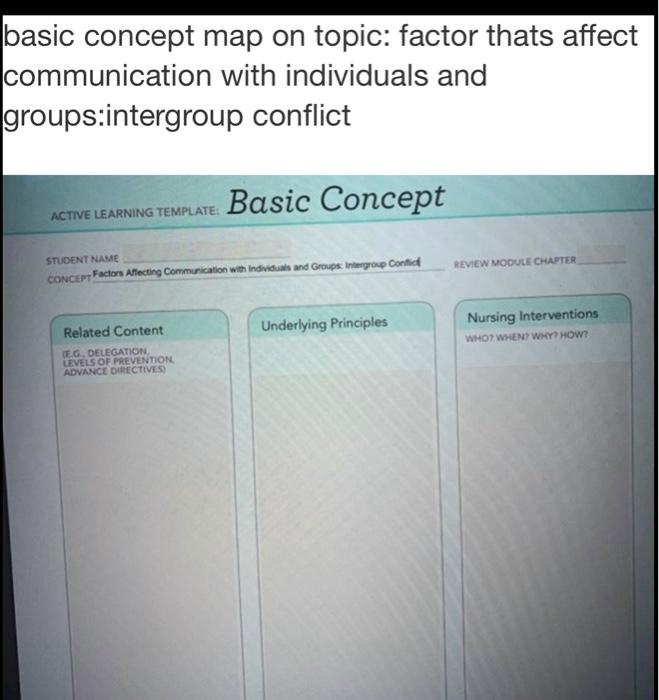 SOLVED: Basic Concept Map on Topic: Factors That Affect Communication with Individuals and ...