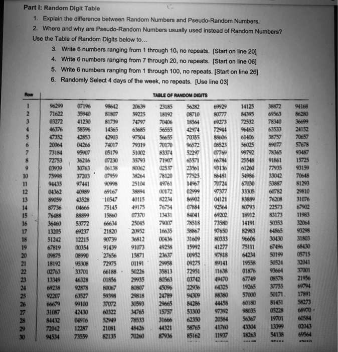 SOLVED: Part I: Random Digit Table Explain the difference between ...