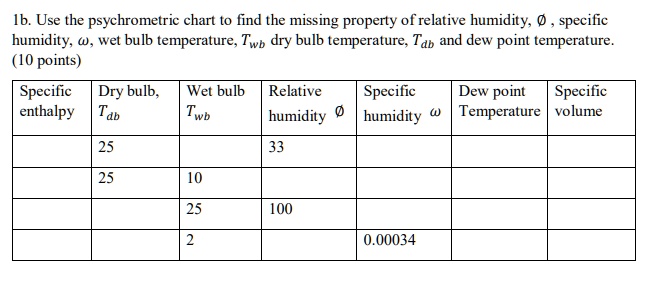 SOLVED: Please show all work. Ib. Use the psychrometric chart to find ...
