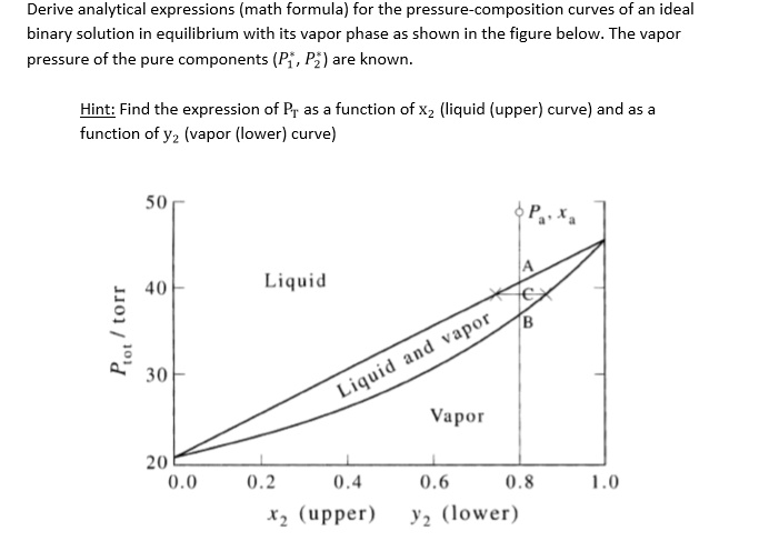 SOLVED: Derive analytical expressions (math formula) for the pressure-composition curves of an ...