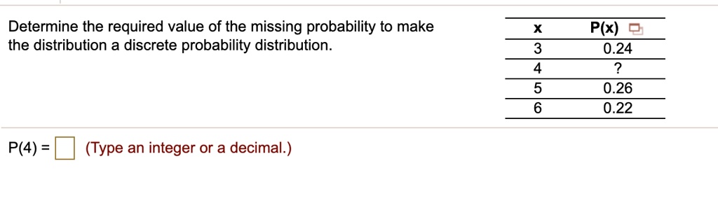 SOLVED:Determine the required value of the missing probability to make the distribution a ...