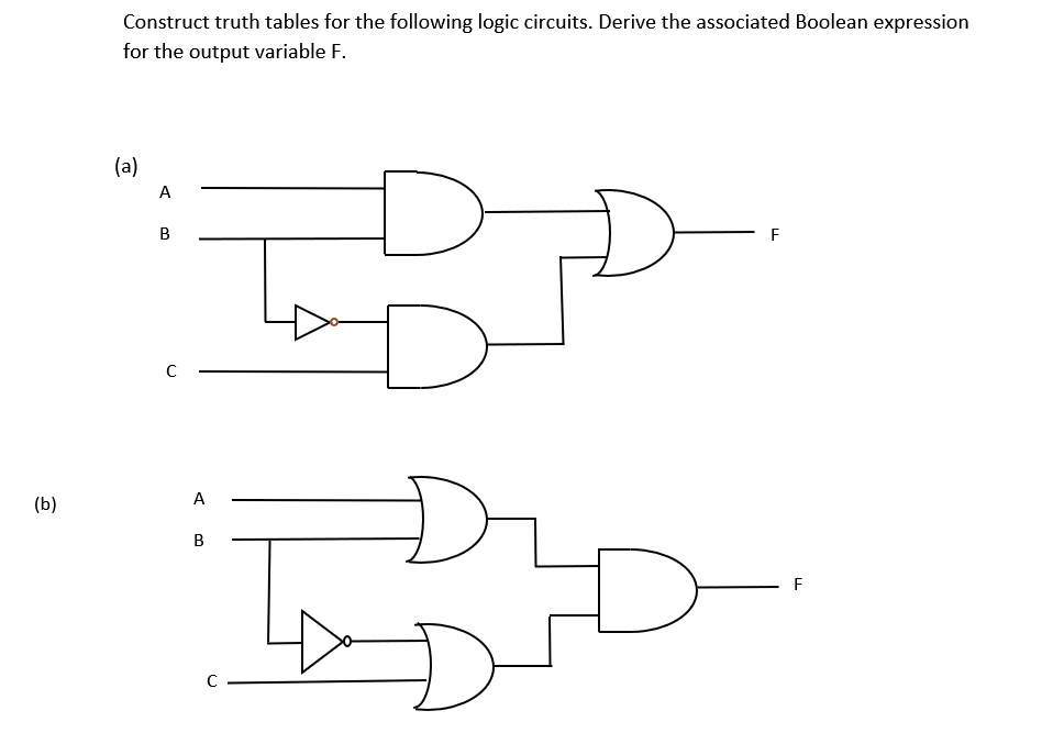 SOLVED: Construct truth tables for the following logic circuits. Derive ... SOLVED: Construct truth tables for the following logic circuits. Derive ...