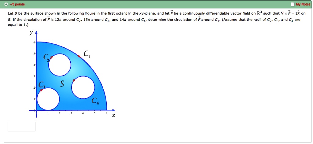 Solved Let 5 Be The Surface Shown In The Following Figure In The First Octant In The X Y Plane
