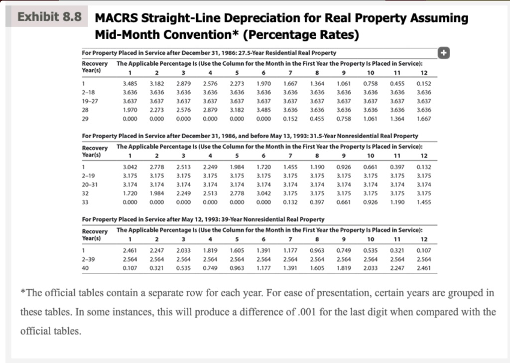 SOLVED:Exhibit 8.8 MACRS Straight-Line Depreciation for Real Property ...