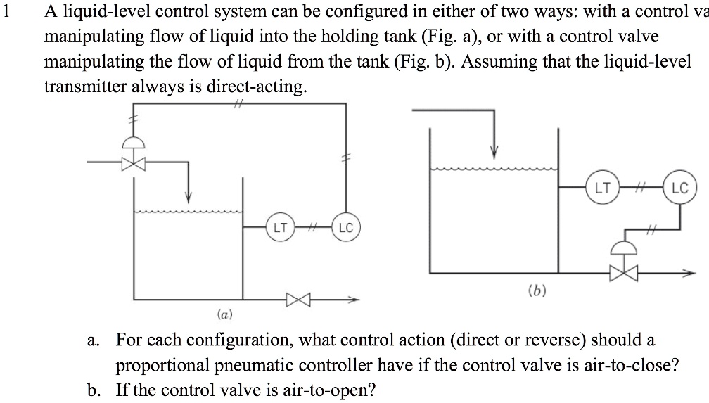 SOLVED: A liquid-level control system can be configured in either of two ways: with a control ...