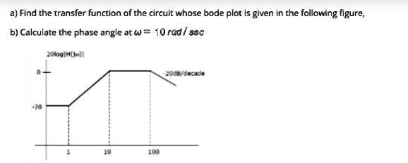 SOLVED: Find the transfer function of the circuit whose Bode plot is ...