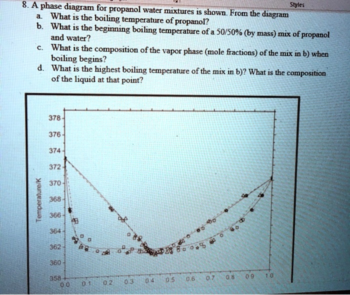 SOLVED: A phase diagram for Styles propanol-water mixtures is shown. From the diagram, what is ...