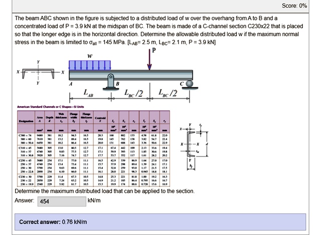 SOLVED: The beam ABC shown in the figure is subjected to a distributed load of w over the ...