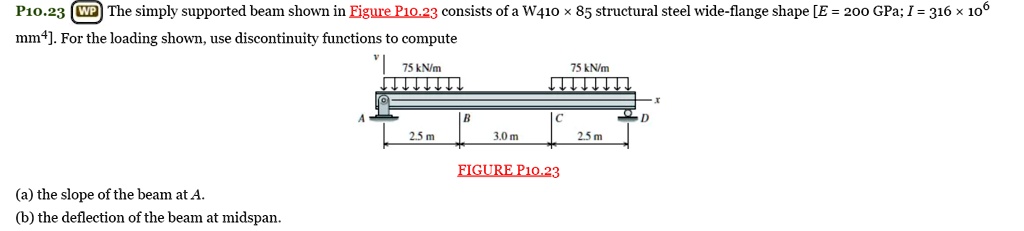 P10.23 WP The simply supported beam shown in Figure P10.23 consists of a W410 x 85 structural ...