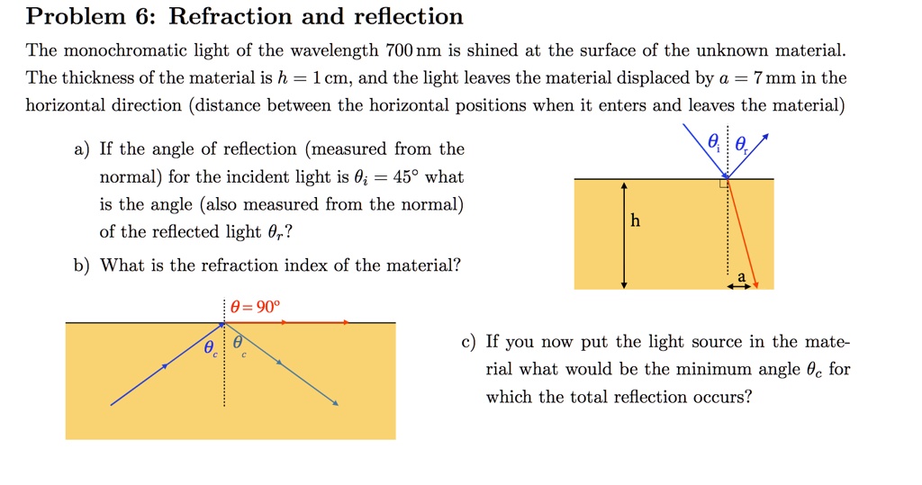 SOLVED: Problem 6: Refraction and reflection The monochromatic light of the wavelength 700nm is ...