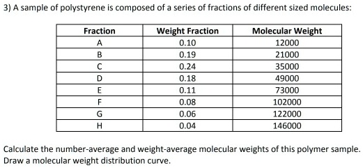 3) A sample of polystyrene is composed of a series of fractions of ...