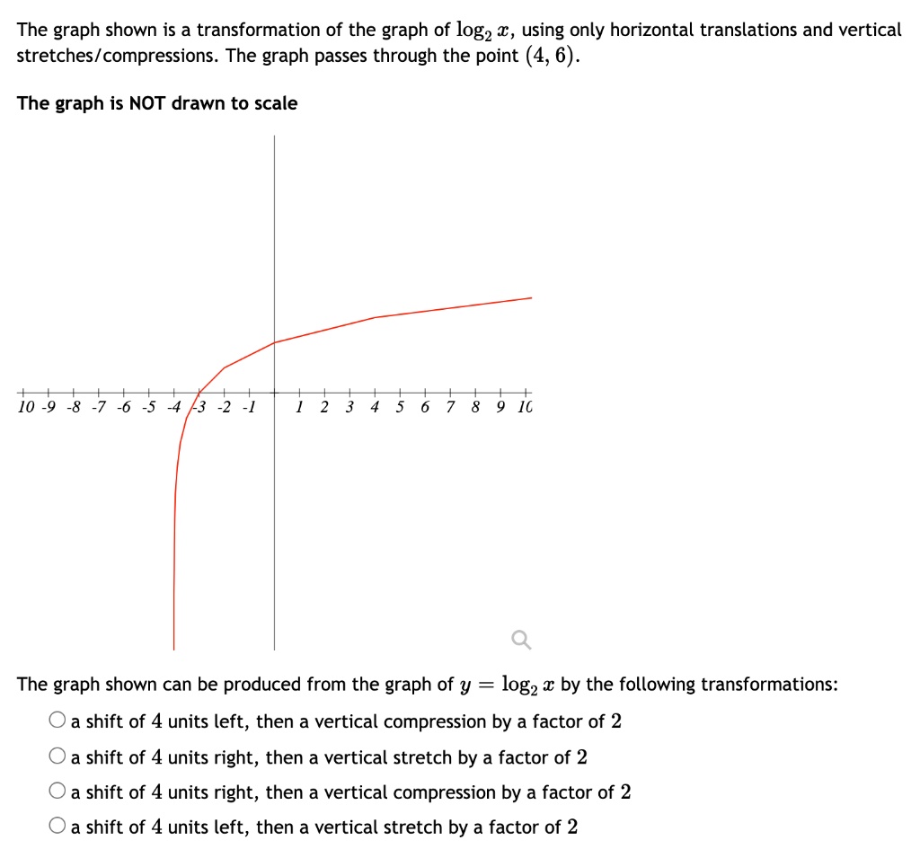 the graph shown is a transformation of the graph of log2 t using only horizontal translations ...