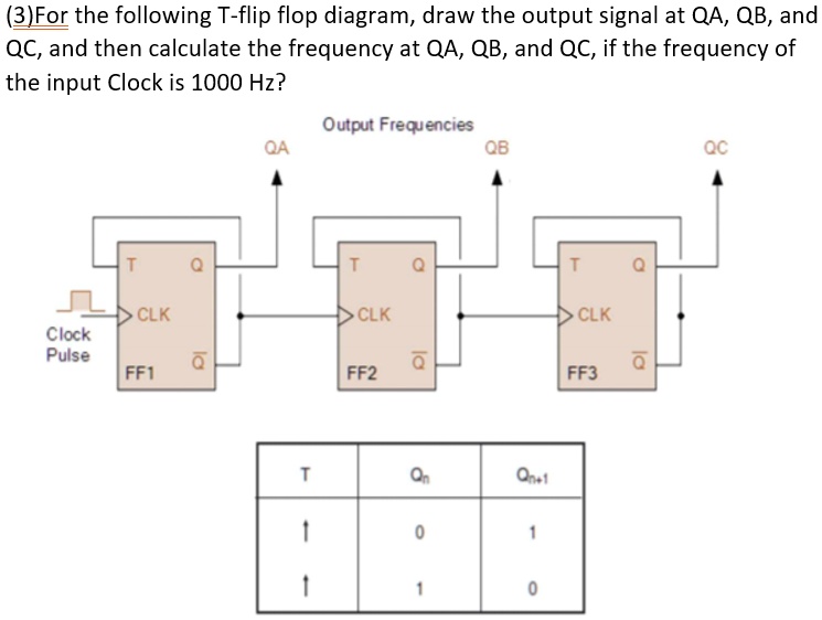 Solved For The Following T Flip Flop Diagram Draw The Output Signal At Qa Qb And Qc And 3294