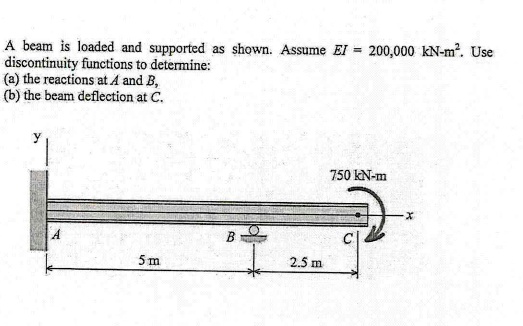 SOLVED: A beam Is loaded and supported discontinuity functions to determine: the reactions at A ...