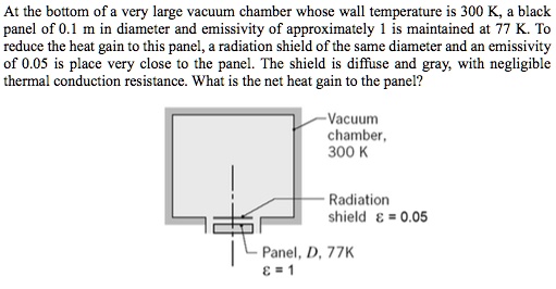 At the bottom of a very large vacuum chamber whose wall temperature is 300 K, a black panel of 0 ...